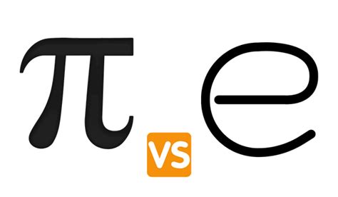 Euler S Number In Excel With Real Life Examples