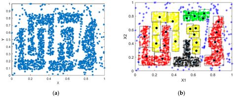 Extension Of Dbscan In Online Clustering An Approach Based On Three