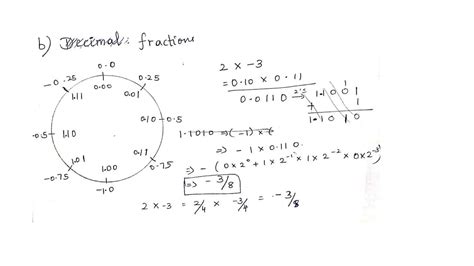 fixed point and floating point representation ppt