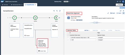 sap build process automation with business rules w sap community