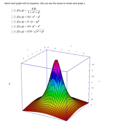 match each graph with its equation you can use the