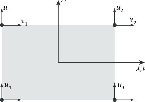 Element Types For 2d Plane Stress Elements Left Four Noded Elements