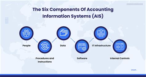 What is Accounting Information Systems (AIS)? Benefits and Components