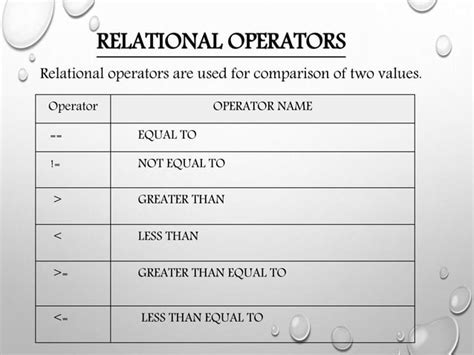 Operators In C Pptx Programming Languages Computing