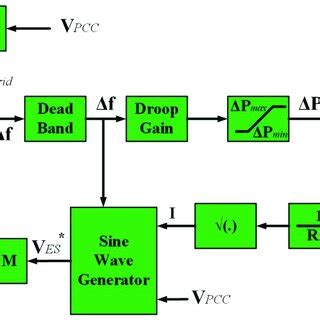 PCLs Of A DG Together With The VIL Download Scientific Diagram
