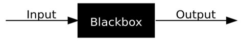 Ml Misconceptions 9 Neural Networks Are Not Black Boxes
