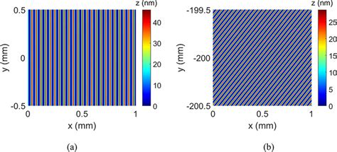 3d Surface Topography At A The Center Of The Workpiece With Download Scientific Diagram