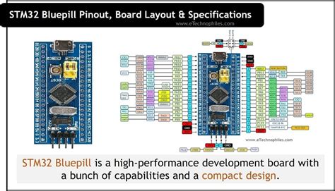 Stm32f103c8t6 Blue Pill Development Board Pinout Specs 57 Off