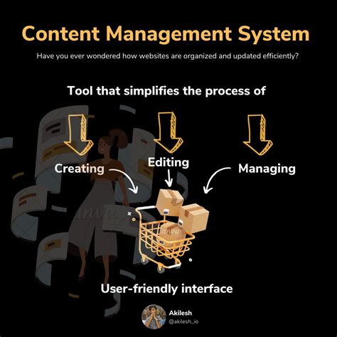 akilesh s on linkedin contentmanagementsystem websitemanagement