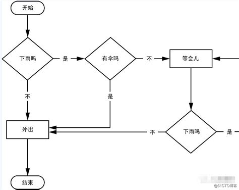 python—让繁琐工作自动化 csdn博客