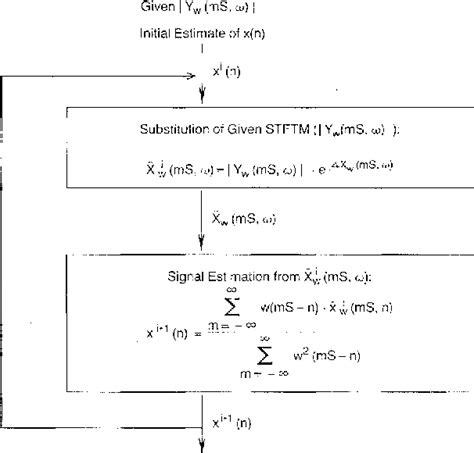 Short Time Fourier Transform Semantic Scholar