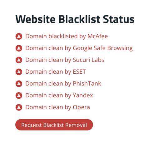 Help My Website Has Been Hacked And Blacklisted Microcomp