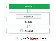 Smart College Event Management System Using MERN Stack