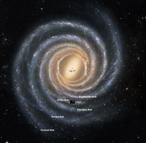 What Group Of Galaxies Is The Milky Way Onxorx