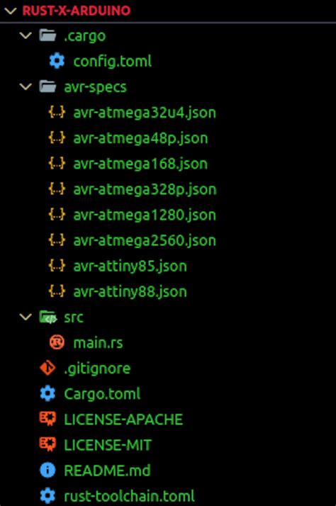 A Complete Guide To Running Rust On Arduino Logrocket Blog