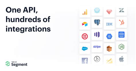 integration catalog twilio segment