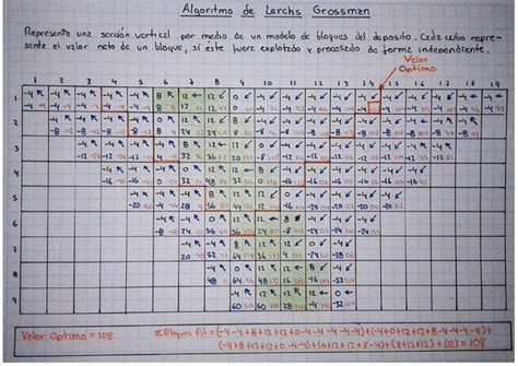 Algoritmo De Lerchs Grossman Pdf