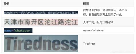 crnn文本识别与tensorflow实现 tensorflow crnn csdn博客