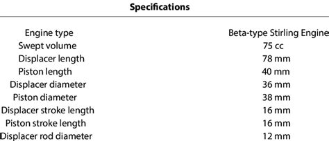 Specifications Of β Type Stirling Engine 4 Download Scientific Diagram