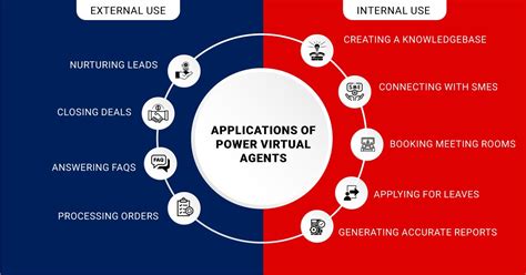 A Comprehensive Guide To Power Virtual Agents