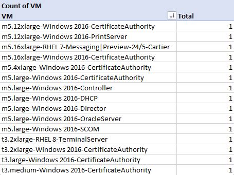 Microsoft Excel Split Data Into Columns From Pivot Table Super User