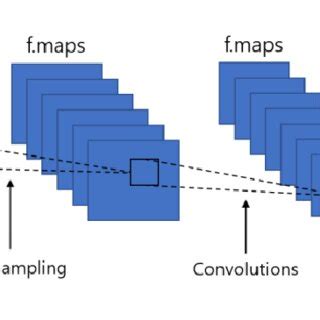 CNN Structure For Deep Learning Based Image Recognition Training Download Scientific Diagram