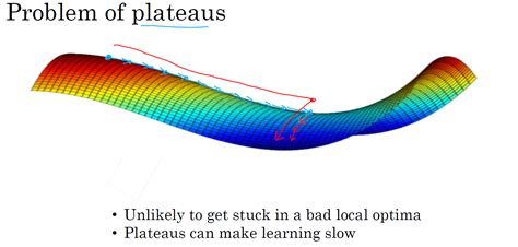 Ⅱ Deep Neural Network Optimization Algorithms 6 Release Notes For