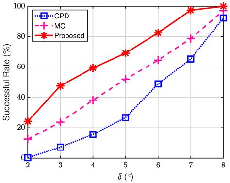 structural missing tensor completion for robust doa estimation with