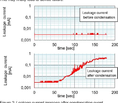 Figure 2 From Robust High Voltage Igbt Power Modules Against Humidity And Condensation