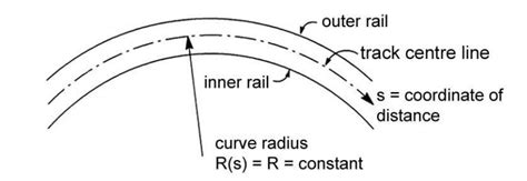 Railway Track Alignment Civil Engineering Tech