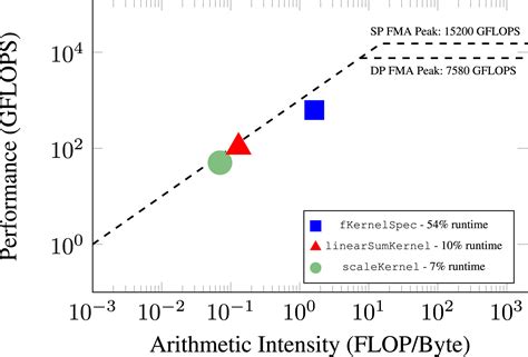 Pelec An Adaptive Mesh Refinement Solver For Compressible Reacting Flows Marc T Henry De