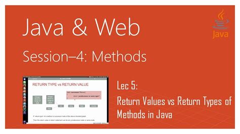 Return Values Vs Return Types Of Methods In Java Youtube