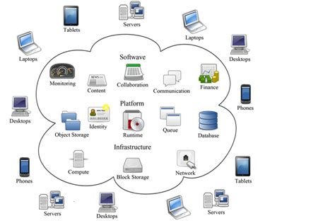 Job Scheduling For Cloud Computing Using Neural Networks