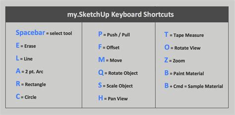 Sketchup Keyboard Shortcuts Titoimport