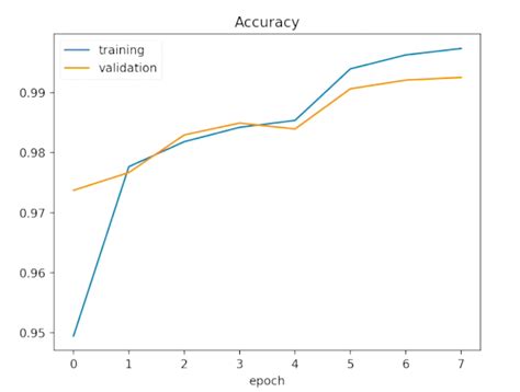 Live Visual Reading Using Convolutional Neural Network Cnn Through Python Based Machine