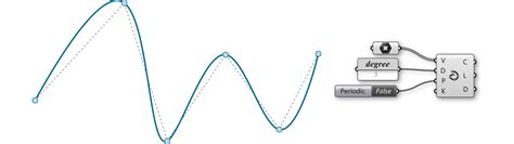 Curve Geometry The Grasshopper Primer Third Edition