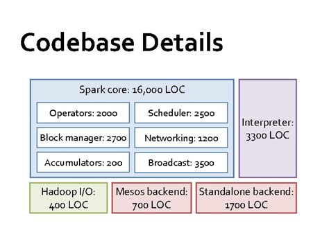 Introduction To Spark Internals Matei Zaharia Uc Berkeley