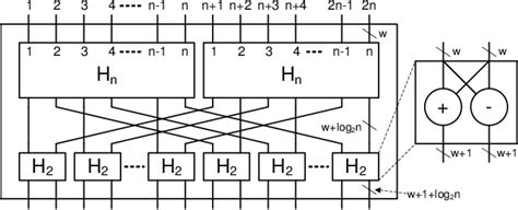 Figure 1 From Parallel Generation Of Gaussian Random Numbers Using The
