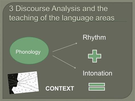 Discourse Analysis And Language Teaching Pptx