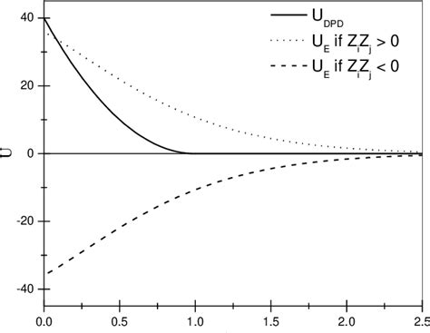 figure 1 from simulation of polyelectrolytes in solution using