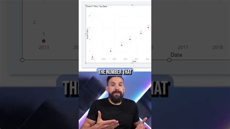 Timeline Visual In Power Bi Formatting Markers
