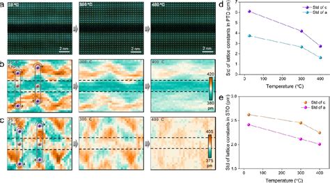 Figure 2 From Atomic Scale Tracking Phase Transition Dynamics Of Berezinskii Kosterlitz Thouless