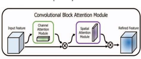 Table 1 From A Framework For Endoscopic Image Classification Enhanced