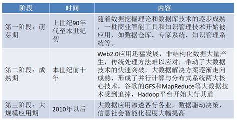 从零开始大数据 Hadoop、hdfs、mapreduce、hbase、hive执行器通常的任务是启动一个或多个mapreduce任务有