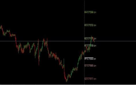 Fibonacci Pivots Indicator Mt4 Download FX141 COM
