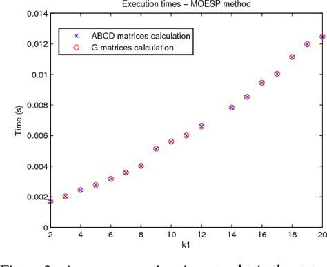 figure 3 from state space identification algorithm based on