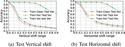 Figure 1 From A Causal View On Robustness Of Neural Networks Semantic Scholar
