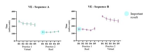 Representation Of Mean And Standard Error Of The Variable Error Ve Of