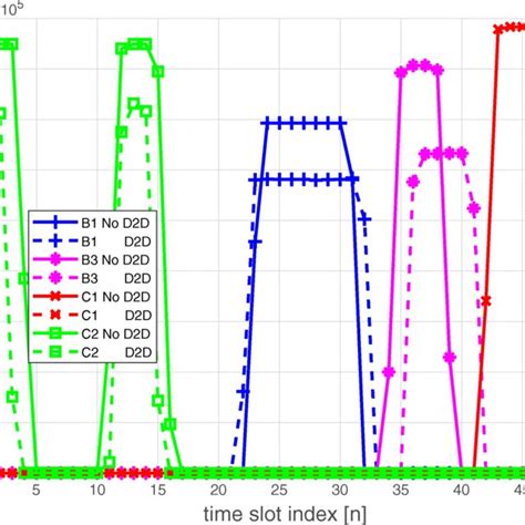 uav cpu speed effect on energy consumption download scientific diagram