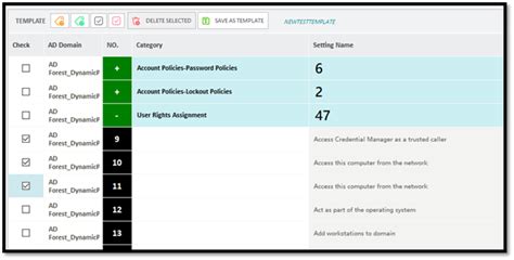Using Cis Nist Analyzer For Active Directory Best Active Directory M365 Cis Avd And Fslogix